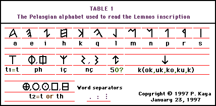READING OF THE LEMNOS ISLAND INSCRIPTION